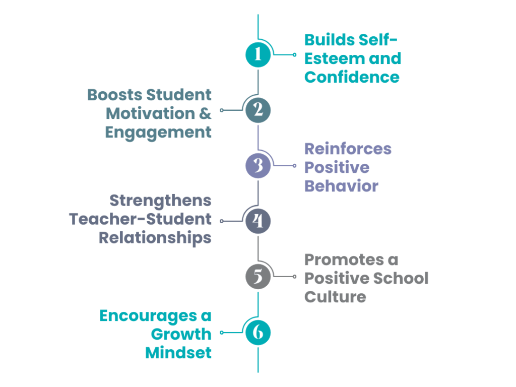 Why is Celebrating Student Success So Important in Education ...