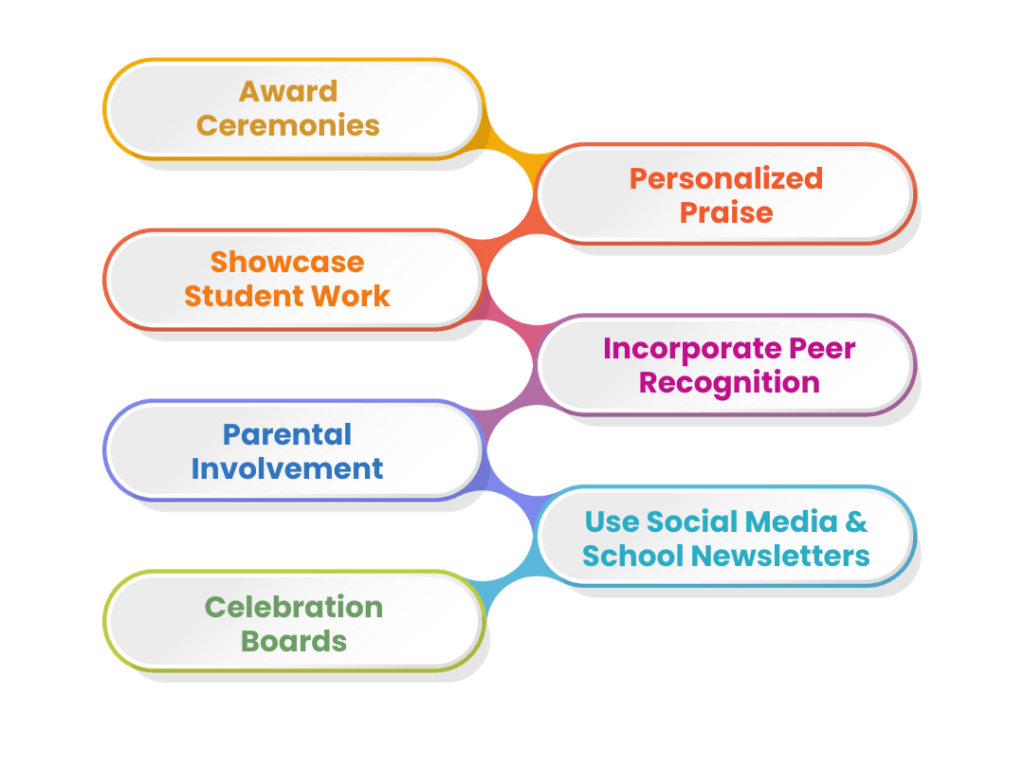 Why is Celebrating Student Success So Important in Education ...