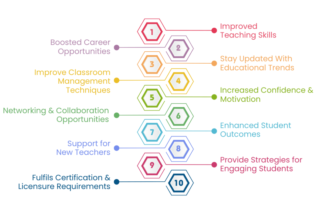 Free Professional Development Online Courses for Teachers - Educators Guild of India