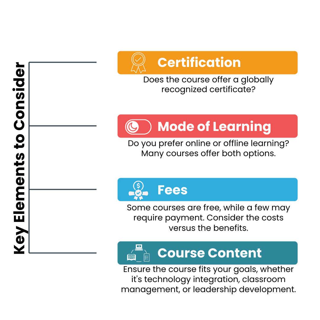 Free Professional Development Online Courses for Teachers - Educators ...